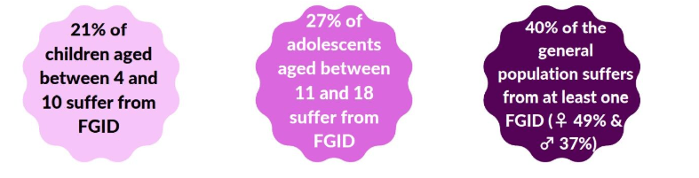 Functional Gastrointestinal Disorders - My Food My Future
